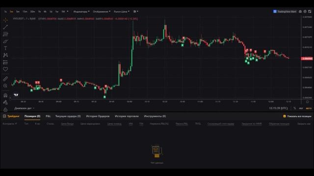 Торговый день 26.02.2024