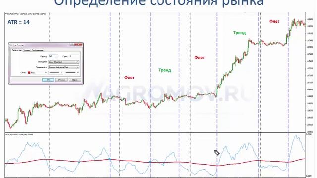Индикатор ATR | Секреты применения, о которых все молчат!