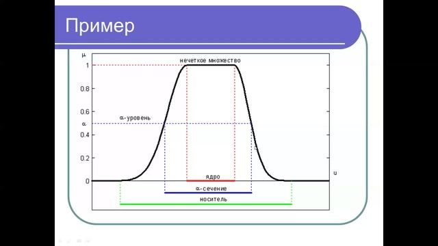 Введение в теорию нечетких множеств