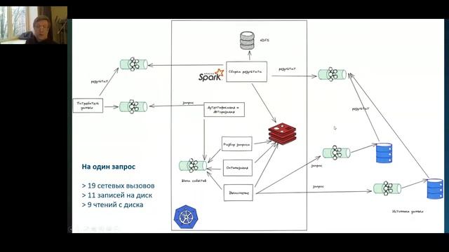 Свобода принятия архитектурного решения / Максим Юнусов