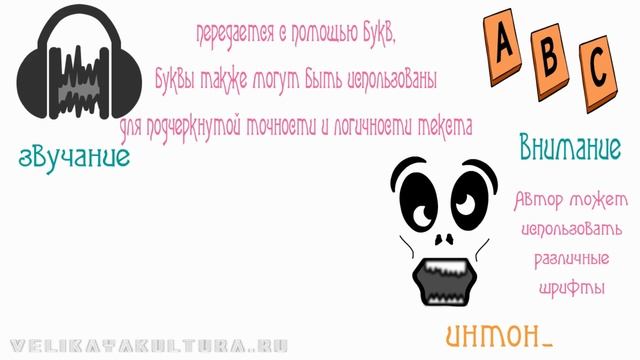 Письменная речь - особенности, виды, средства