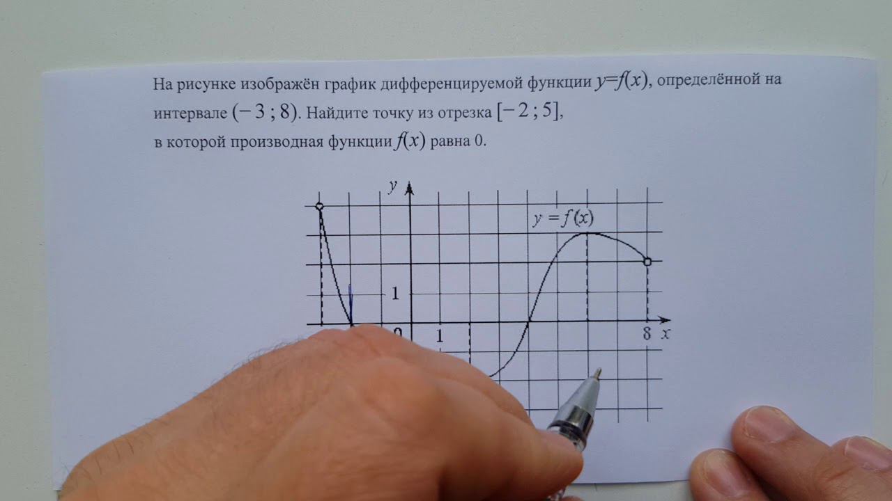 Производная. ЕГЭ. Задание 7(16)