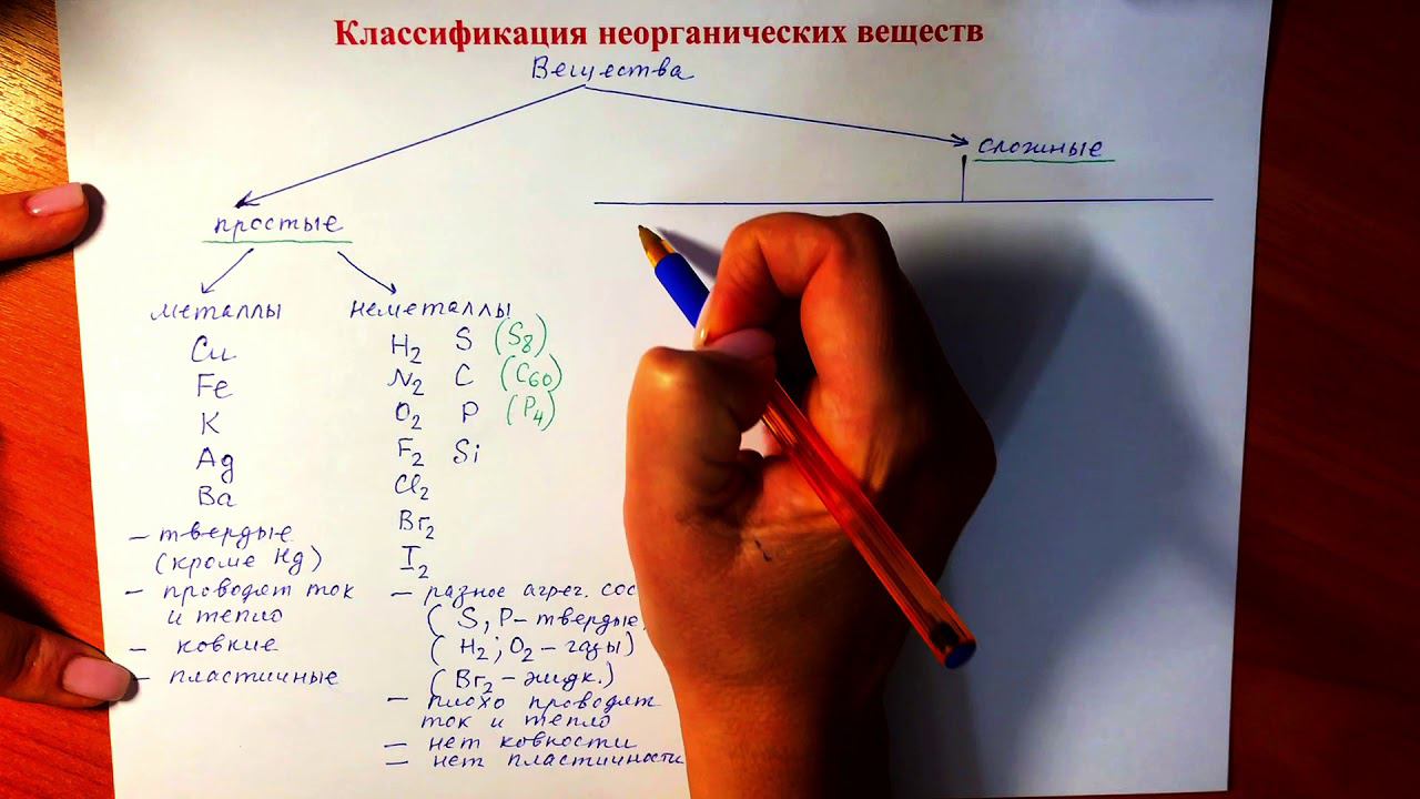 8 класс.  Классификация неорганических веществ.