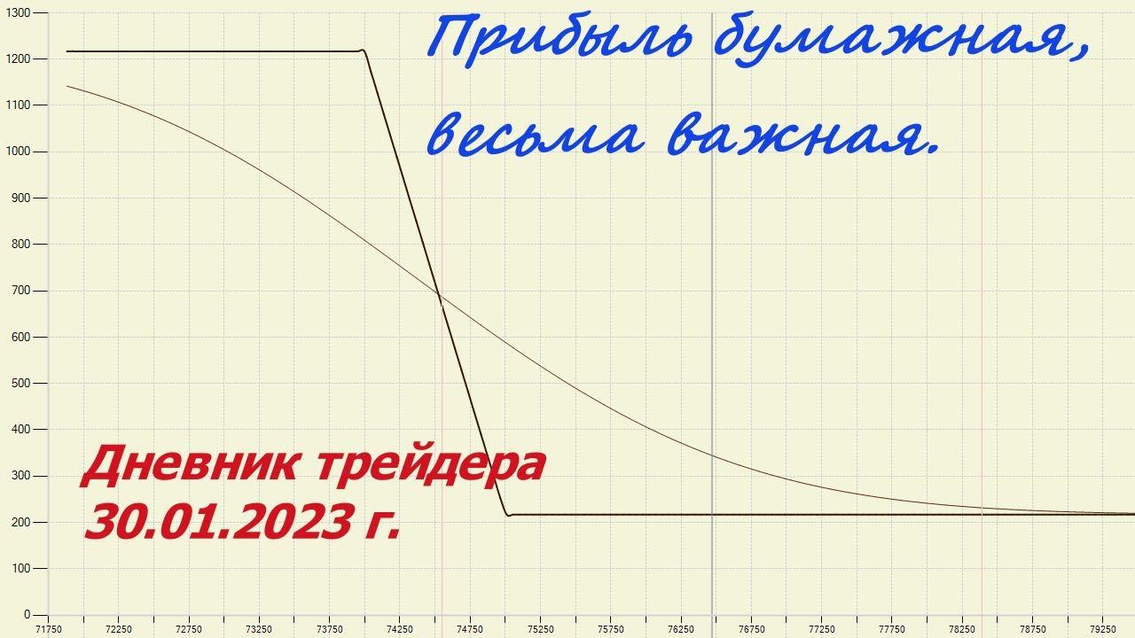 Дневник трейдера 30.01.2023 г. Прибыль бумажная, весьма важная.