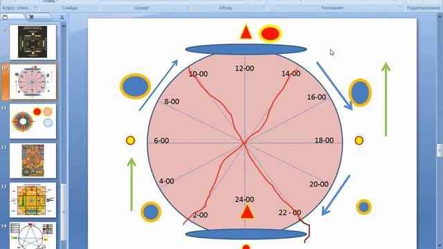 первоэлементы образ жизни, сутки, желчь