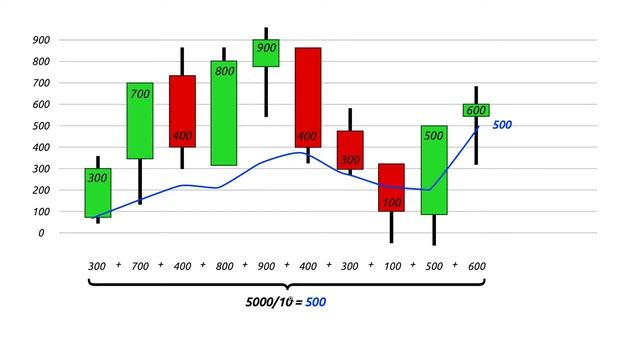 Скользящая средняя. Экспоненциальная. (ПОЛНОЕ ОБЪЯСНЕНИЕ ДЛЯ НАЧИНАЮЩИХ).mkv