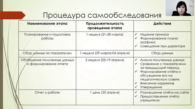 Проведение процедуры самообследования в МОУ СШ № 6 г. Ярославля.mp4
