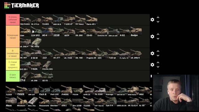 Рейтинг техники 10-го уровня в Мир Танков. Тир-Лист 2023