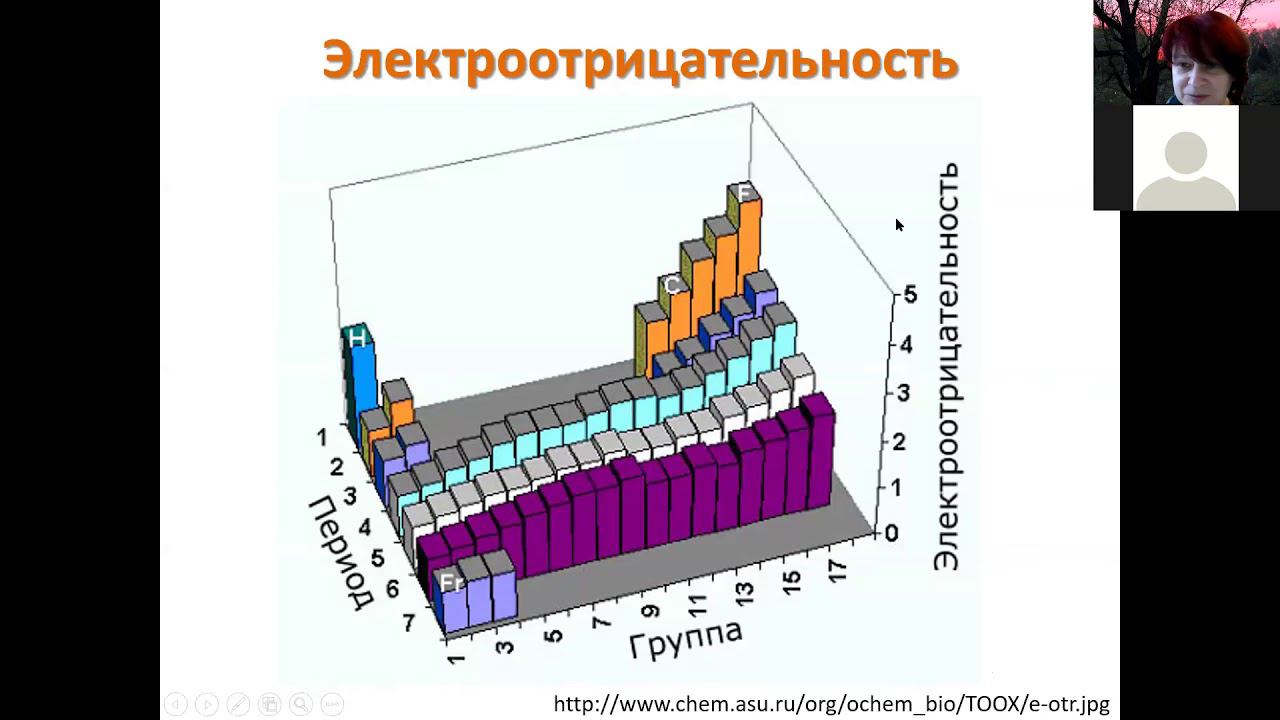 лекция 3 Галогены 1