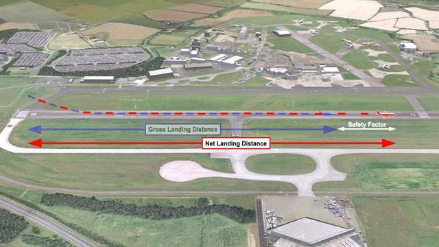 03  ATPL Training   Aircraft Performance #03 Introduction   Performance Standards Part 2