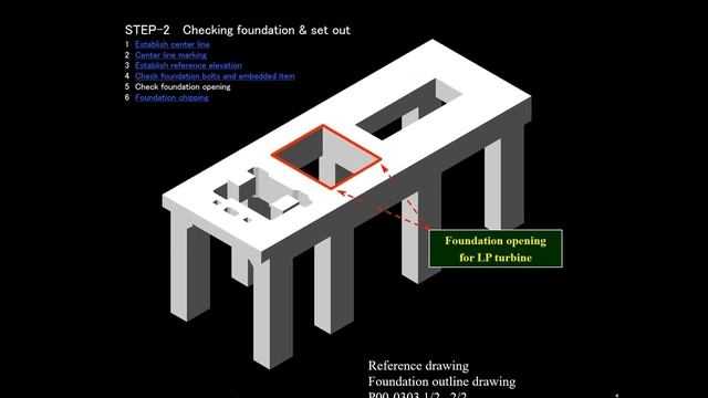 Технология монтажа паровой турбины. Часть 1