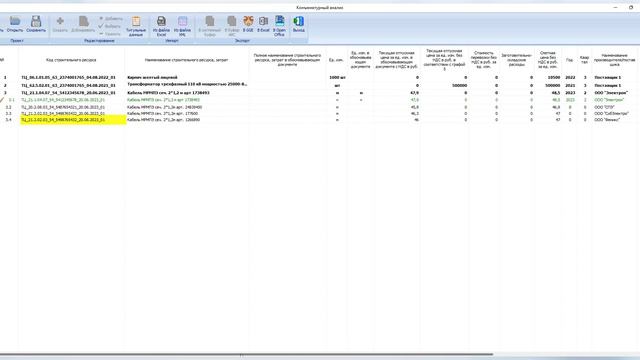 Конъюнктурный анализ в сметной системе АВС