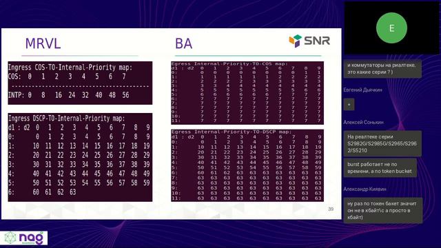 QoS на коммутаторах SNR