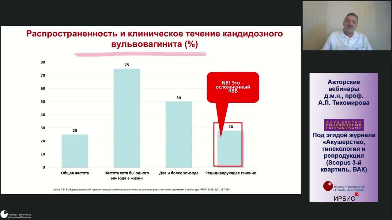 А.Л. Тихомиров. Вебинар для врачей "Актуализация рационального лечения кандидозного вульвовагинита"