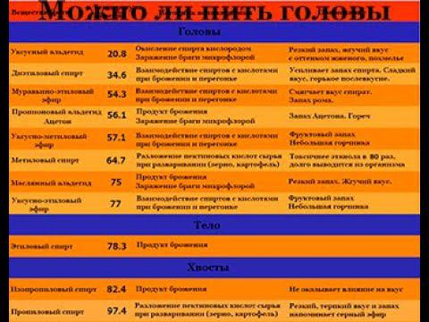Можно ли пить головы самогона #shorts .