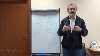 Балута С.А. Часть 3.5. "Ведическая архитектура" (синтез Васту, Фэн-Шуй, древнерусского Зодчества).