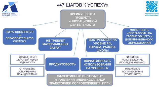 ГБОУ СОШ № 47