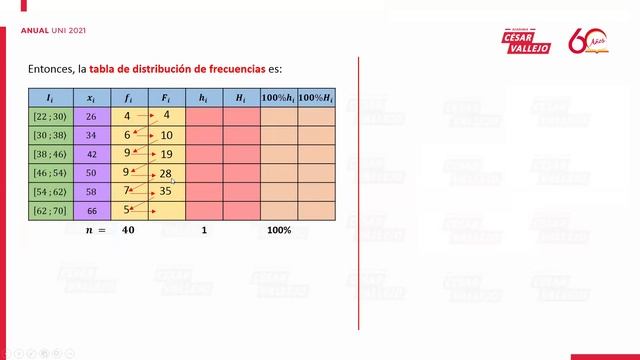 UNI Anual 2021 | Semana 12 Aritmética