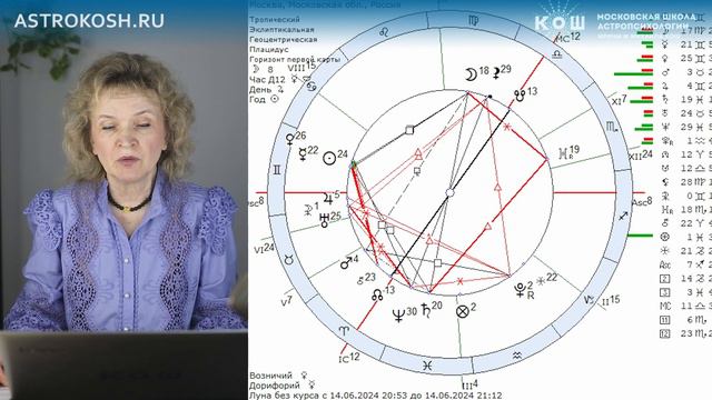 О черной Луне. Материалы открытого эфира от 13 июня. Ведет Ирина Кош
