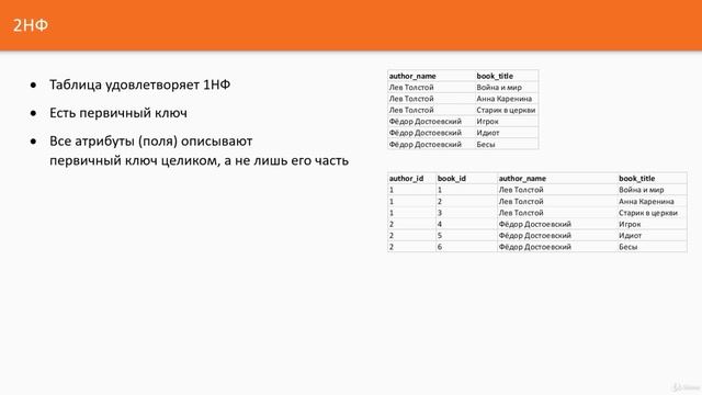 062 Нормальная Форма (НФ)