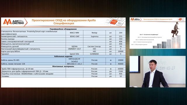 9. Проектирование СКУД бизнес-центра, составление спецификации. Ответы на вопросы