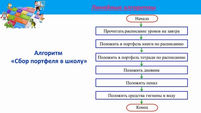 Первые шаги в программирование 3 Линейные алгоритмы.mp4
