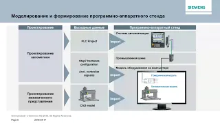 6. Виртуальная пусконаладка и оптимизация работы производственных линий