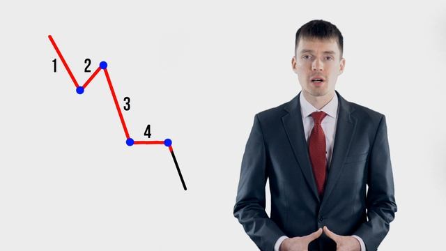 Урок 1 Волновой анализ Что такое волна