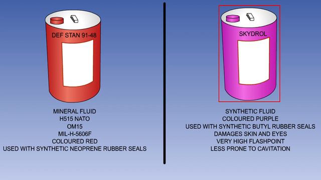05  ATPL Training   Airframes & Systems #5 Hydraulics   Fluids, Pipelines and Seals