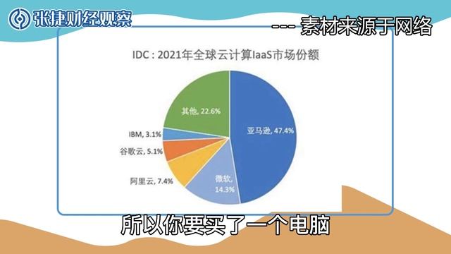 13【张捷ChatGPT专辑之十三】商战暴跌！电商网络已经过了烧钱时代