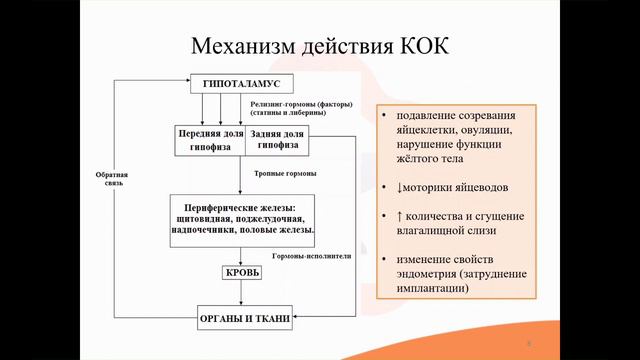 34.3. Гормональные контрацептивы
