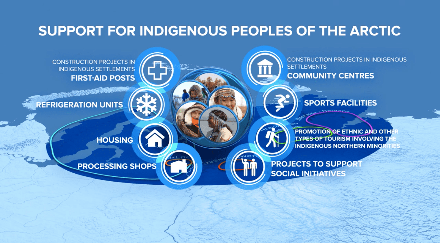 Социальная ответственность Норникеля (eng)