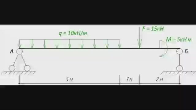 Определение опорных реакций балки на двух опорах