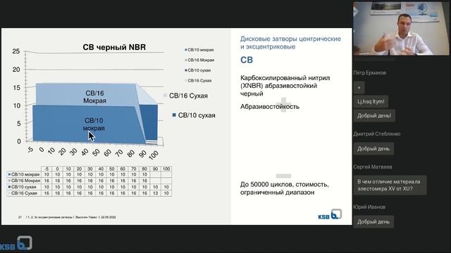 Дисковые затворы KSB. Конструктивные особенности и применения.  Видеозапись вебинара 22.06.22