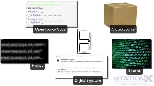 029 Доверие и бэкдоры
