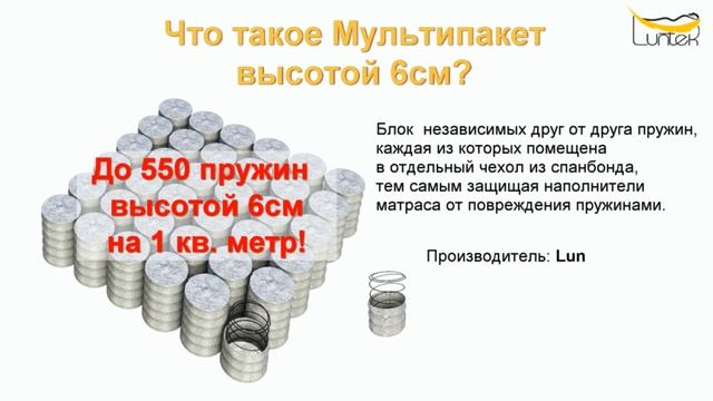 Серия Small. Все о тонких пружинных матрасах.