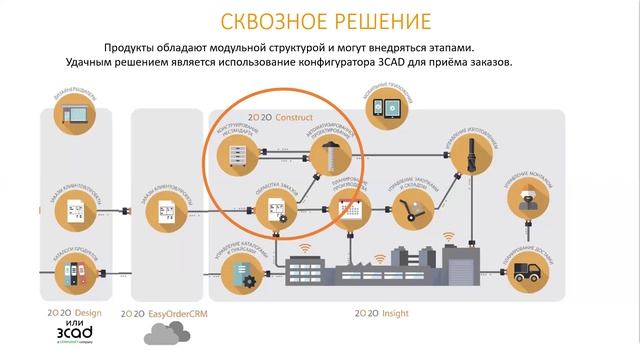 Производство дверей и мебели в условиях санкций и импортозамещения - Вебинар 16 февраля 2023