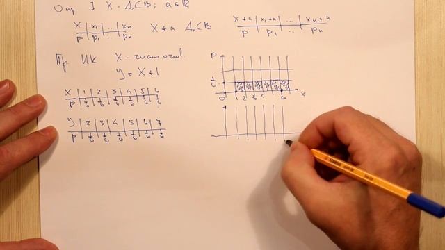 Сдвиг дискретной случайной величины. Тема
