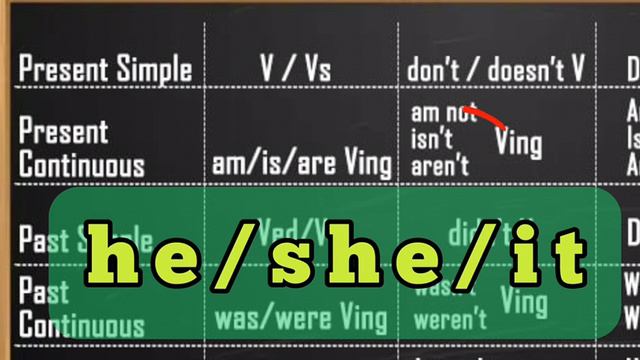 Все времена, Отрицательные предложения_All tenses_Negative.