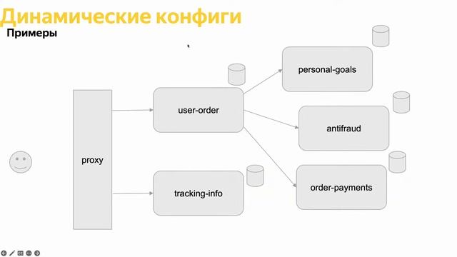 18. Архитектура микросервисов на userver - С++