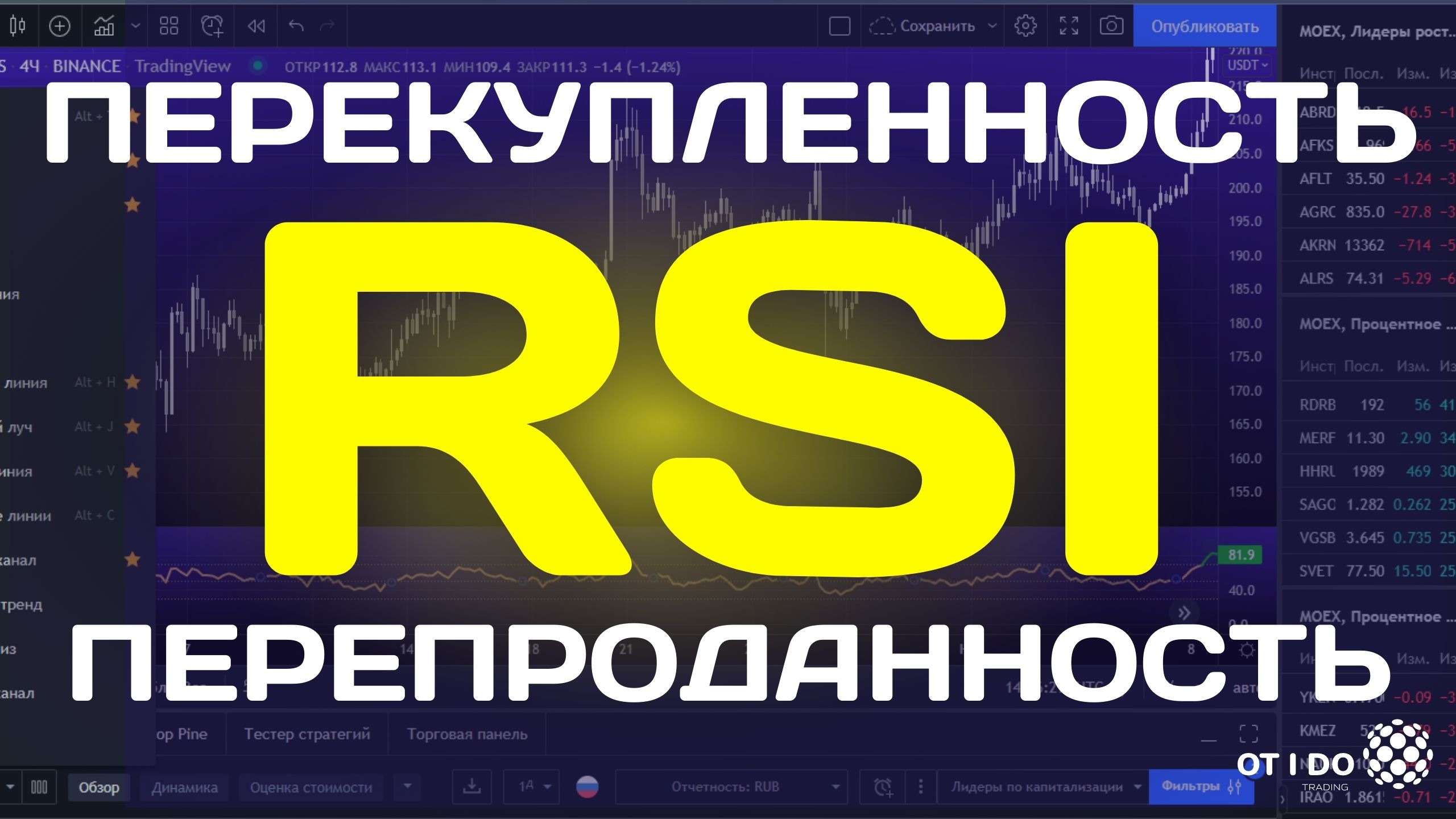 ИНДИКАТОР RSI ПЕРЕКУПЛЕННОСТЬ И ПЕРЕПРОДАННОСТЬ