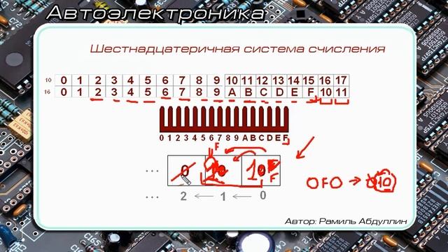 6_Шестьнадцатеричная