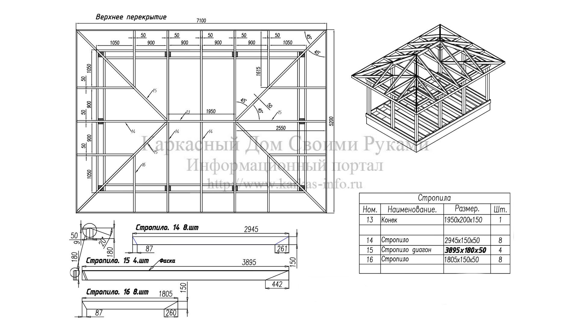 Краткий обзор проекта садовой беседки Гостевая 2