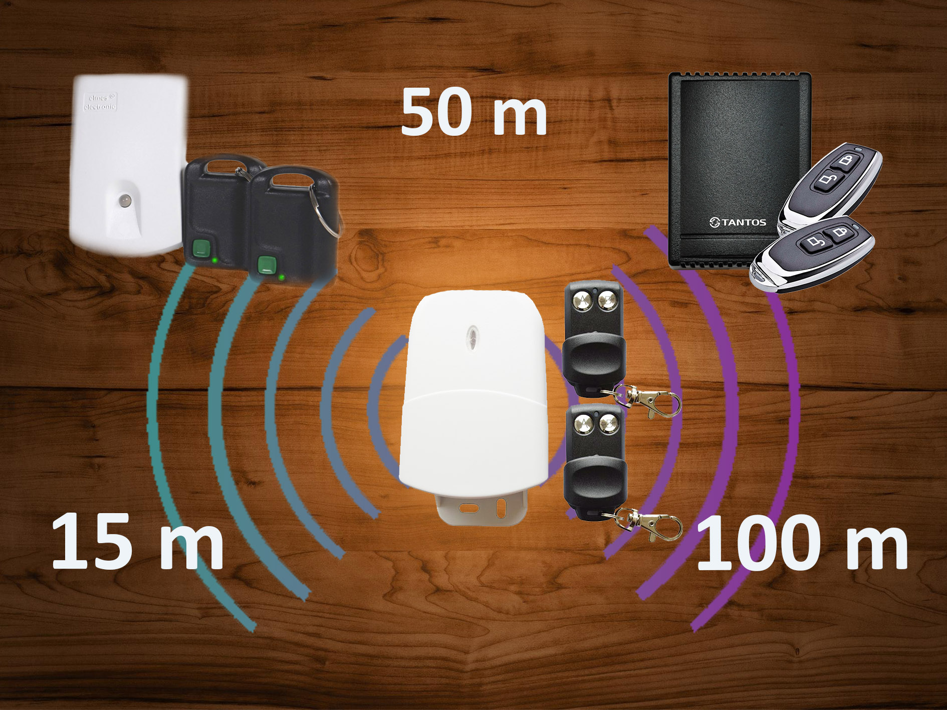 Дистанционное управление. Тестирование комплектов радио управления  ELMES, TANTOS, OPTIMUS