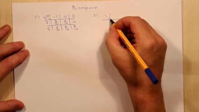 Формула для вычисления ковариации. Вопросы