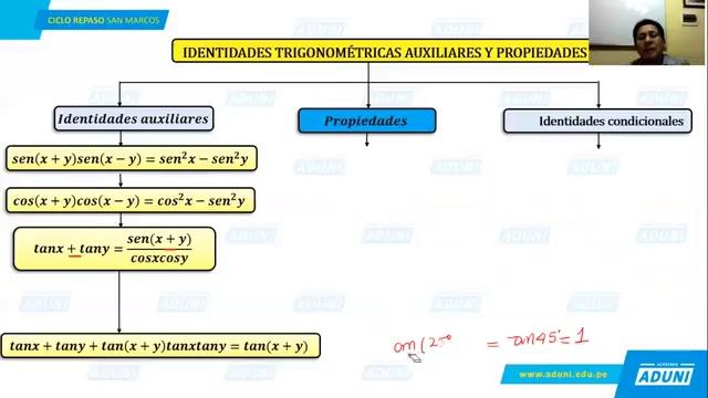 San Marcos REPASO 2021 | Trigonometría Asincrónica 03