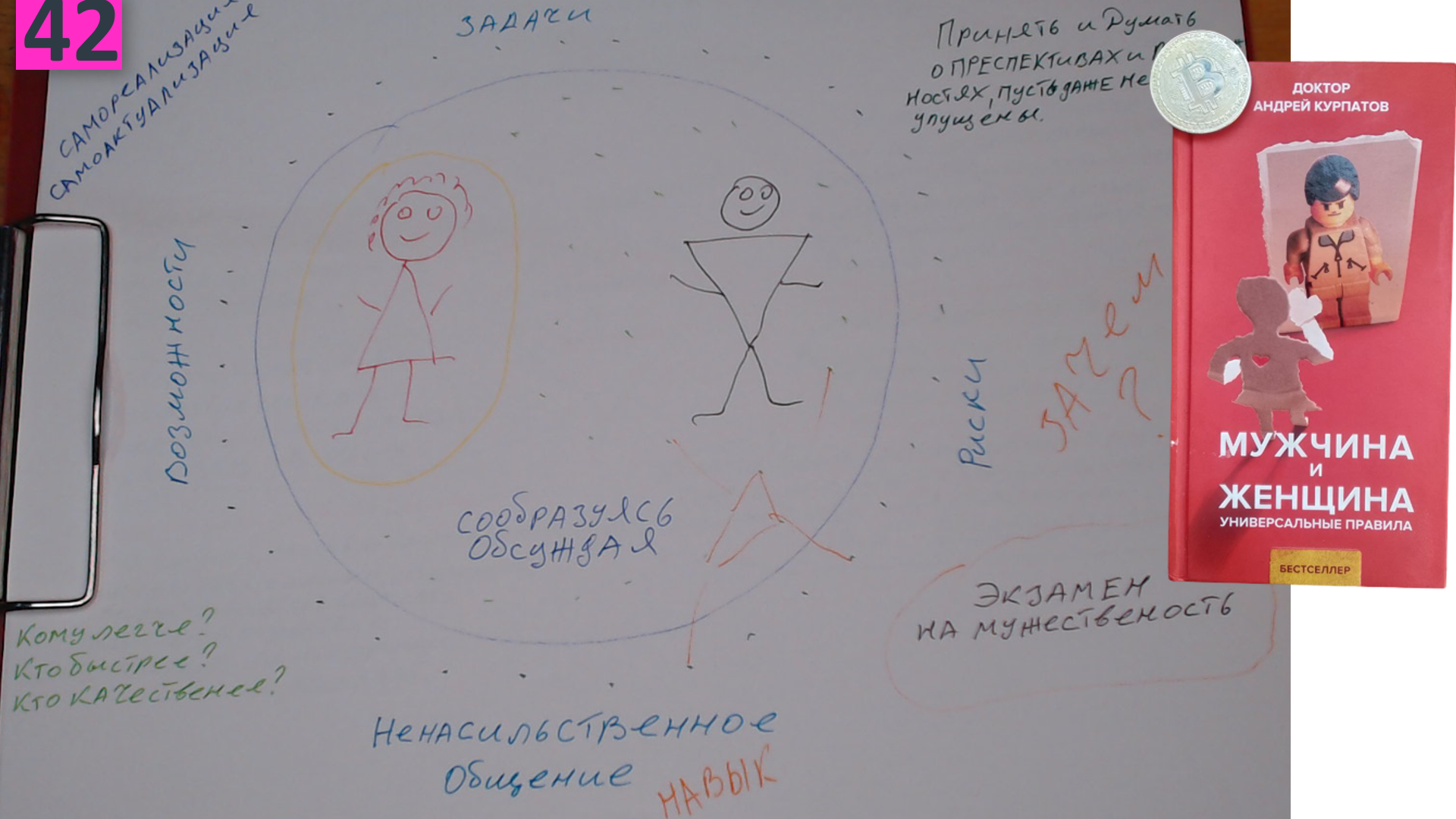 ⚖?⚕Технология принятия решения в семье или мужчины будьте опорой, женщины проявляйте слабость