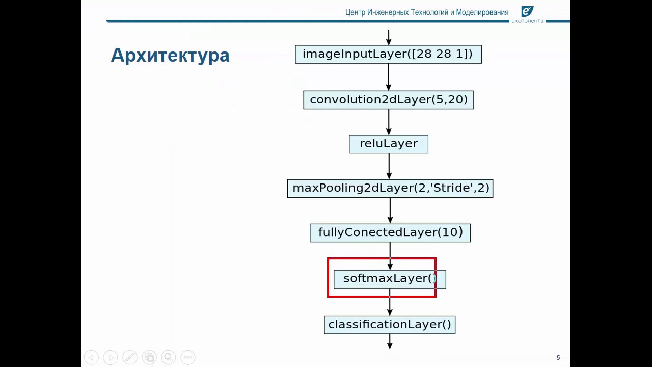 Глубокое обучение с MATLAB - Архитектура сети