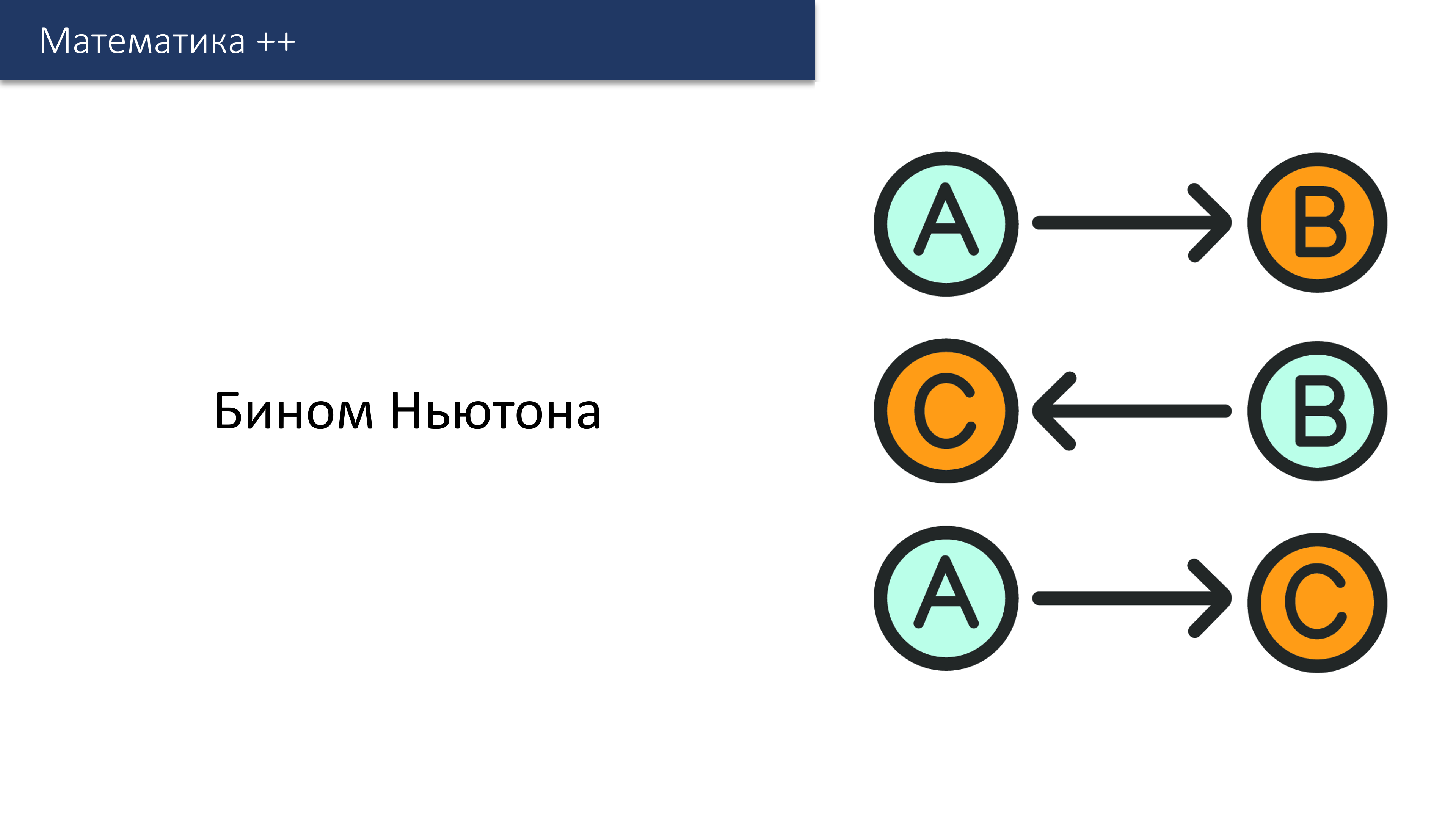 Бином Ньютона