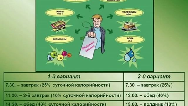 Проект Весна добра. Весна здоровья. Слагаемые долголетия.mp4